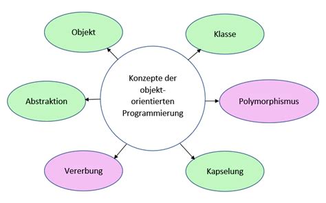 Objekte In VBA Excel VBA Tipps