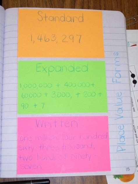 Math Journal Math Instruction Math Interactive Notebook Math Notebooks