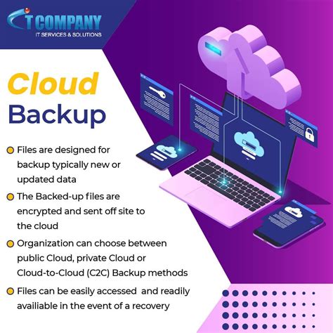 It Company On Linkedin Itcompany Cloudbackup Cloudstorage Cloudbackupstorage