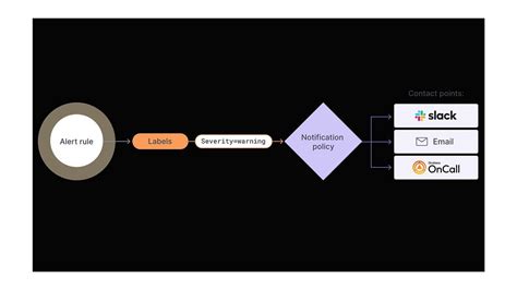 Log Monitoring Guide Using Loki Promtail And Grafana For Easy Log Monitoring By