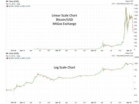 PPT Bitcoin What Is It PowerPoint Presentation Free Download ID 1516006