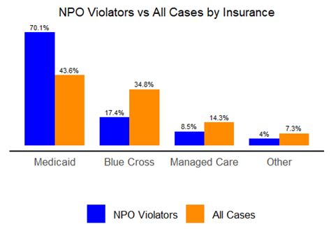 R Barplot Four Categorical Variables On X Axis Each With Two Levels