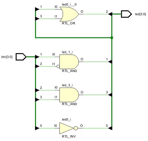 Vivado Design Flow Fpga Design With Vivado