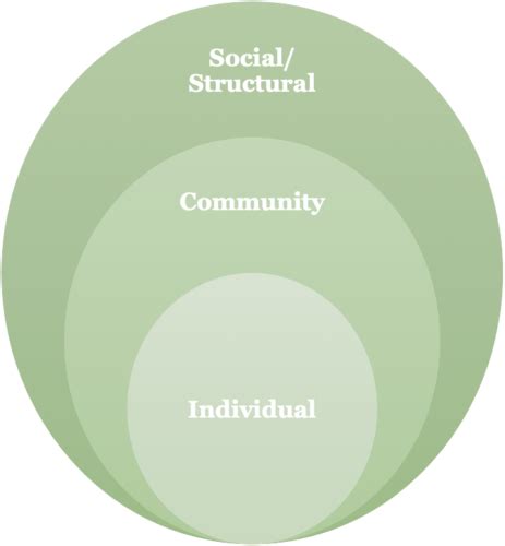 Lgbtqia Healthcare Introduction To Gender Identity And Sexual