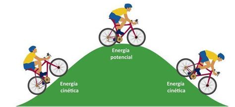 Qué Cosas Funcionan Con Energía Mecánica