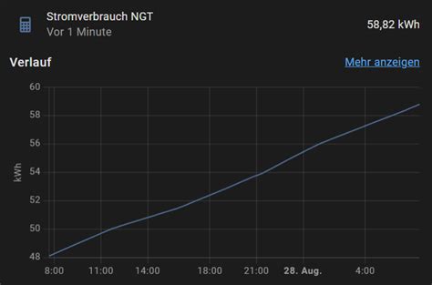 Calculate Energy Costs For A Sensor Configuration Home Assistant Community