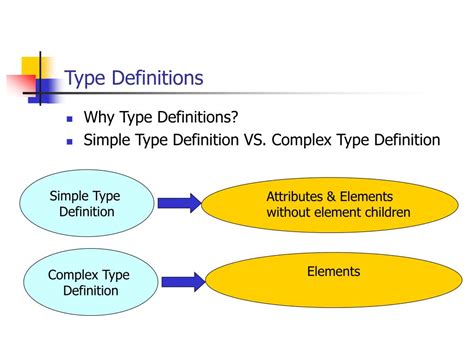 Ppt Comprehensive Guide To Xml Schema Components Reusability And Applications Powerpoint