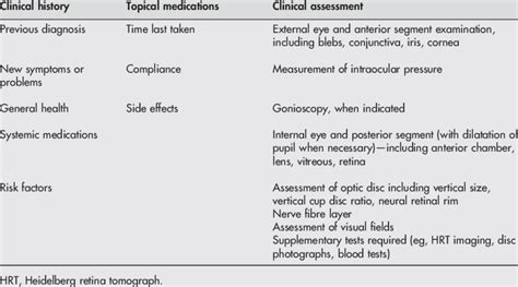 Structured Examination For Patient Assessment Download Table