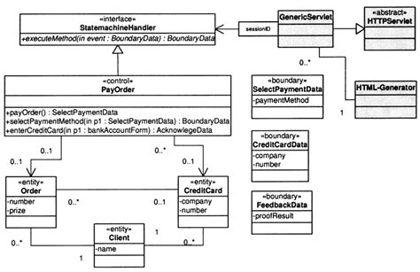 Integration Of Pim And Psm On Implementation Level Download Scientific Diagram