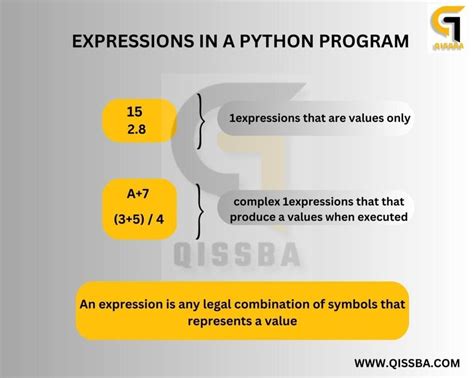Components Of A Python Program Cbse Class 12 Qissba