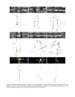 Craft Camera Radar D Object Detection With Spatio Contextual Fusion Transformer Deepai