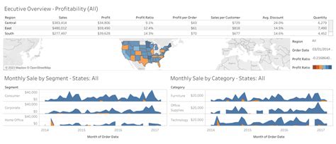 Github Callmarkforit Tableau Superstore Tableau Dashboard For Superstore Dataset