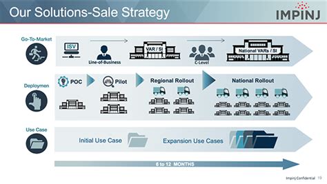 PPT IPO Presentation On Behance
