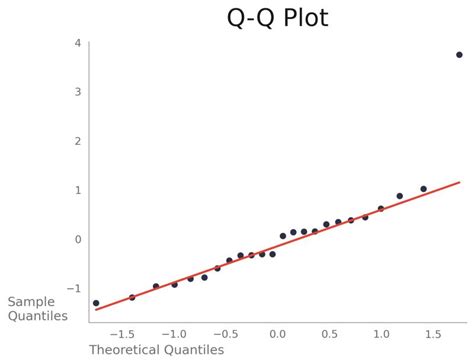 Data Datawithdavid Vdsml David M Vermillion 31 Comments