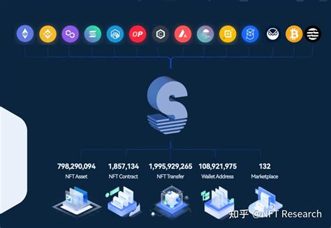 Nftscan 开发者平台发布 Cu 付费方案，为 Web3 初创团队提供多链 Nft Api 服务 知乎