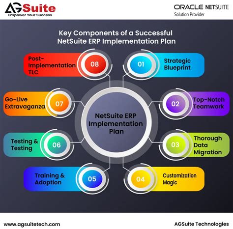 Netsuit Erp In Pune ID