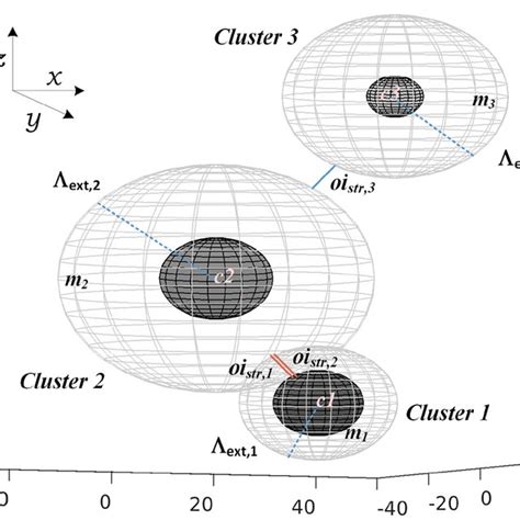 Examples Of Ambiguity In Clustering How Many Clusters Are Shown In