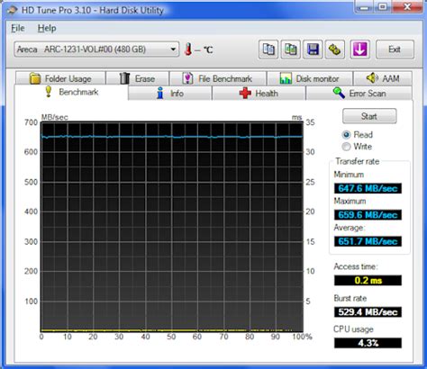 Incredibly Fast RAID SSD Speed Article Preview