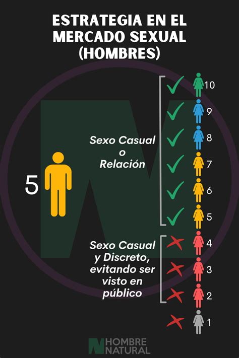Valor De Mercado Sexual Vms Gu A Completa Hombre Natural