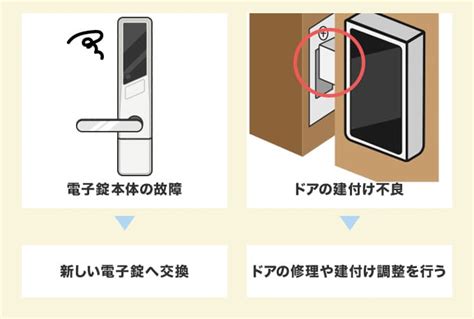 電子錠が壊れた？不具合の原因と閉まらない・開かないときの対処法 レスキューラボ