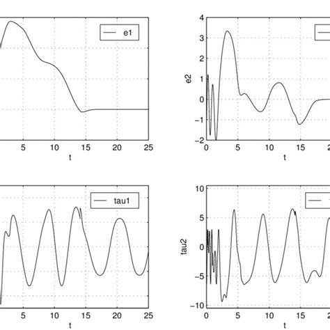 The Adaptive Composite Controller Download Scientific Diagram