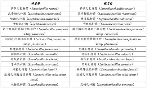具有改善的质构化特性的乳酸菌菌株的制作方法