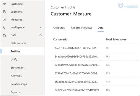 Get Degrees View Of Your Customer Using Dynamics Customer Insights Microsoft Dynamics