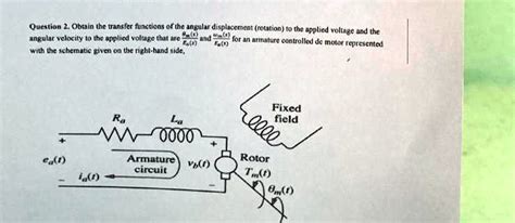 Solved Angular Velocity To The Applied Voltage That Are With The