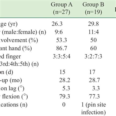 Wehbe And Schneider S Classification Download Table