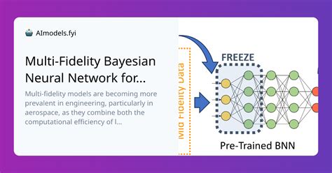 Multi Fidelity Bayesian Neural Network For Uncertainty Quantification