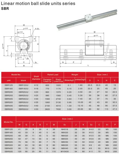 KGT SBR CNC Linear Guide Rails Precision And Durability