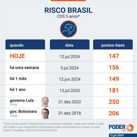 Ibovespa Tem 10ª Alta Consecutiva Nesta 6ª Marca Inédita Desde 2018