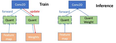 Uniform Quantization Pocketflow Docs