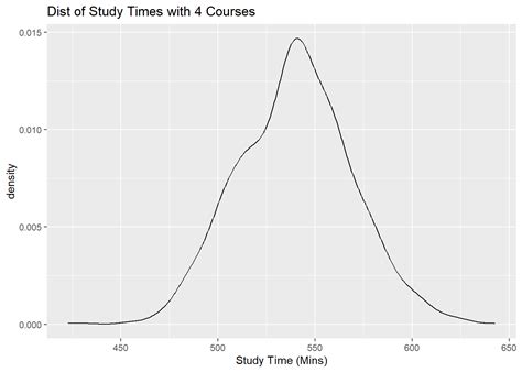 chapter 3 basics with simple linear regression slr linear models