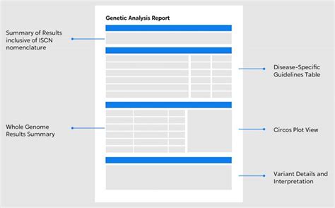Unleash The Power Of Via™ Software For Streamlined Genomic Reporting Bionanogenomics
