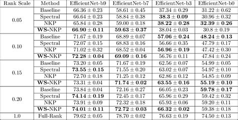 table 1 from algorithms for efficiently learning low rank neural networks semantic scholar