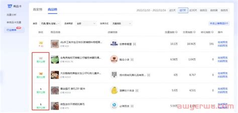抖音小店怎么出单起店4步教你搞清楚爆单核心思路 石南学习网