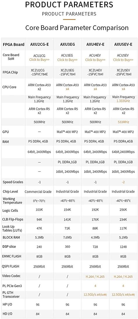 Alinx Axu3eg Xilinx Zynq Ultrascale Mpsoc Zu3eg Fpga Development Boa Coderobin Fpga
