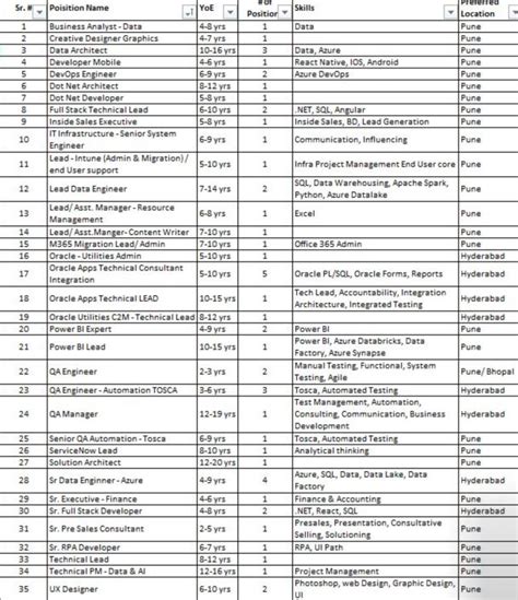 Niharika Gupta On Linkedin Hiring Newvision Hiring 19 Comments