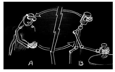 Telerobotic System Teleoperator A With Telerobot B Control Download Scientific Diagram