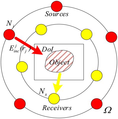 Alternating Direction Method Of Multiplier For Solving Electromagnetic