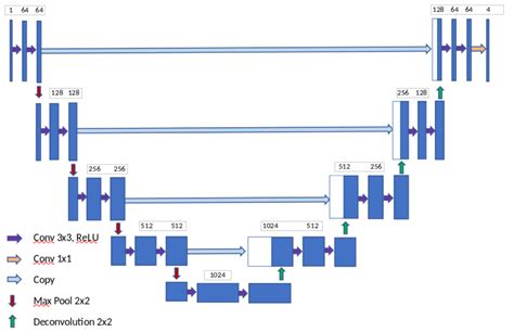 Github Kinn Cardiac Mr Image Segmentation Semantic Segmentation Of Magnetic Resonance Mr