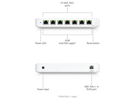 Switch Ultra Ubiquiti Store