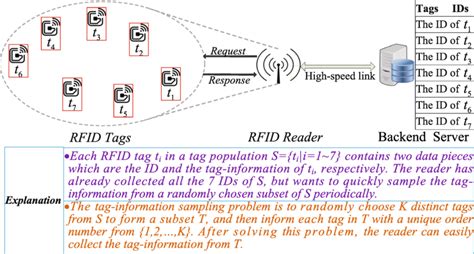 An Example Of The Tag Information Sampling Problem Download