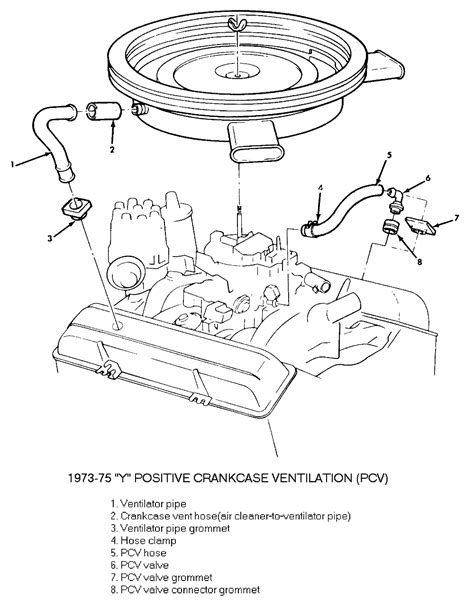 Repair Guides Emission Controls Positive Crankcase Ventilation