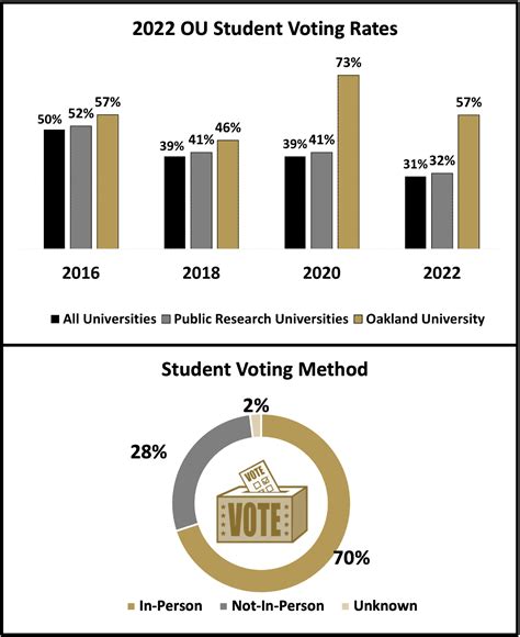 Student Voting