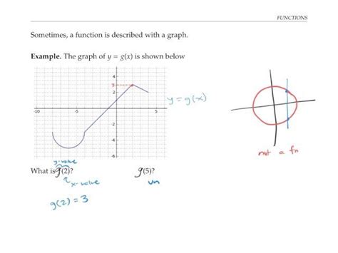 Free Video Precalculus From Youtube Class Central