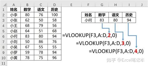 Excel函数vlookup全方位解析 知乎