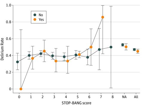 Association Between Preoperative Obstructive Sleep Apnea And