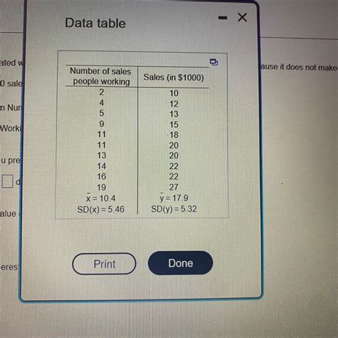 Solved Data From A Small Bookstore Are Shown In The